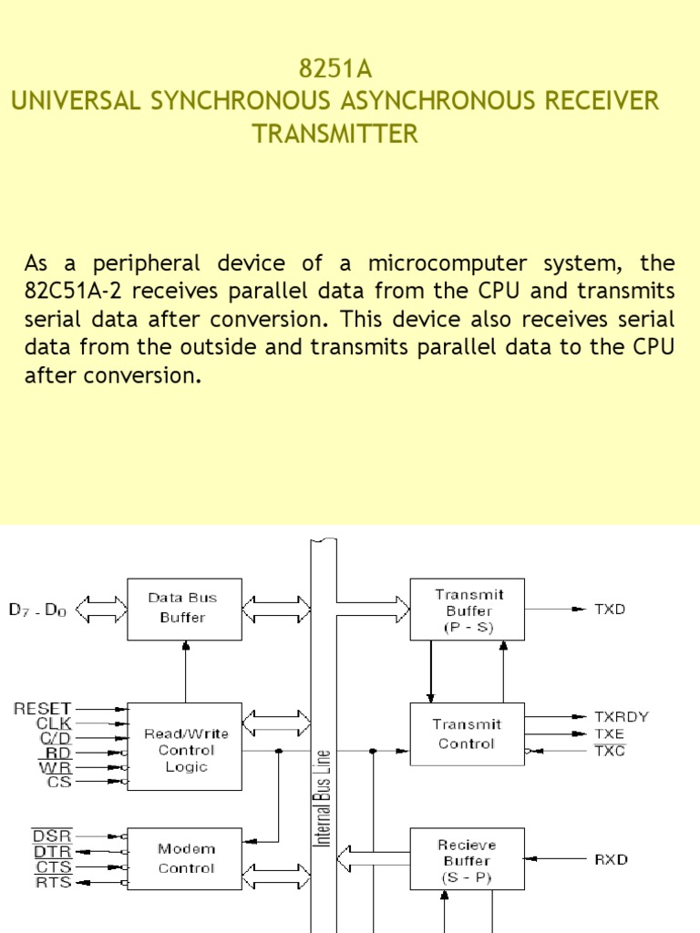 8251A Universal Synchronous Asynchronous Receiver Transmitter | PDF