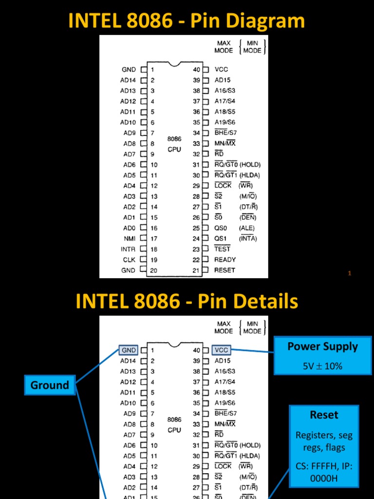 Intel 8086 Pin Configuration Overview | PDF | Input/Output | Office ...