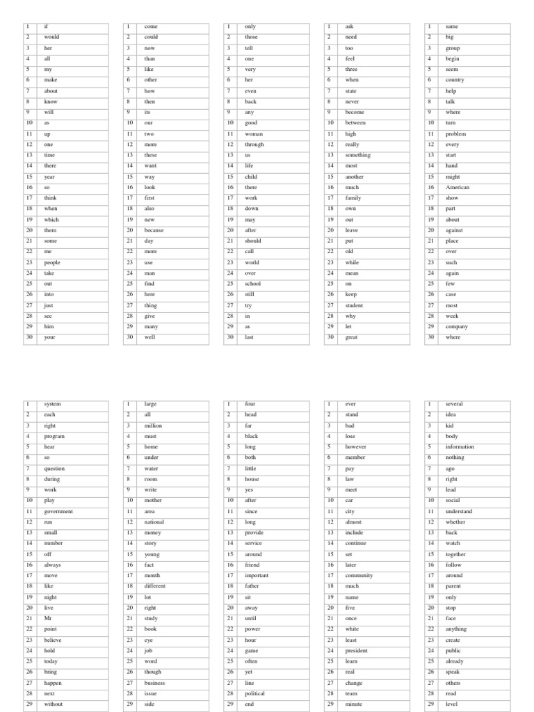 5000 Most Common English Words - Edited | PDF | Stocks 5000 Most Common English Words - Edited | PDF | Stocks