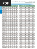 Tabela de Rosca BSP | PDF