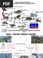 Standar Konstruksi Jaringan Tegangan Rendah | PDF