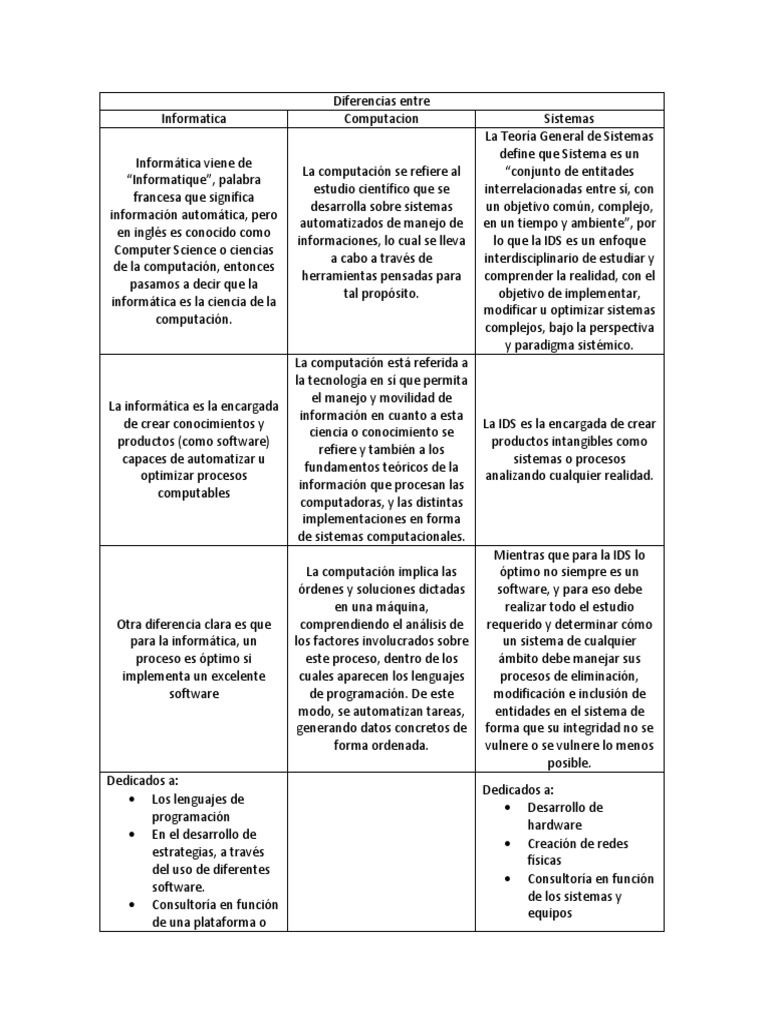 Diferencias Entre Informatica, Sistema y Computacion | PDF | Informática | Software