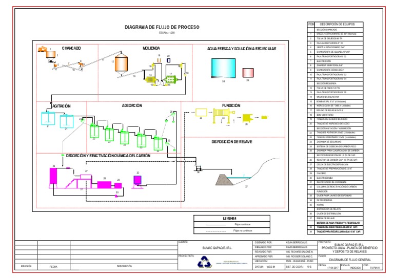 Diagrama de Planta | PDF | Ingeniería de Procesos Químicos ...