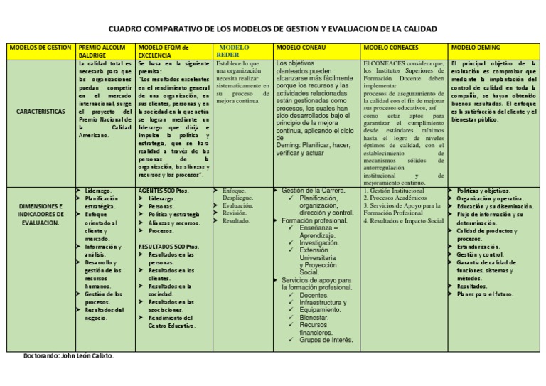 327635639-Cuadro-Comparativo-de-Los-Modelos-de-Gestion.docx | Calidad (comercial) | Evaluación