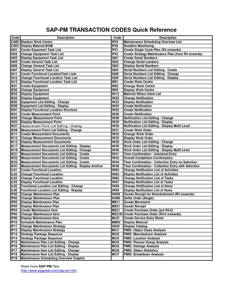 Quick SAP PM Transaction Codes Reference PDF | PDF | Computing | Business