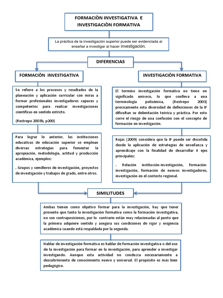 Mapa Conceptual Investigacion Javier Sanjuan | PDF | Enseñando | Aprendizaje