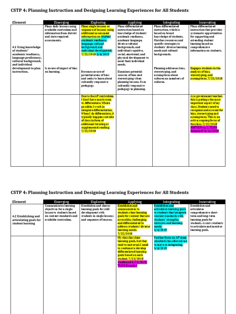 CSTP 4 Dutra 5 | PDF | Curriculum | Pedagogy