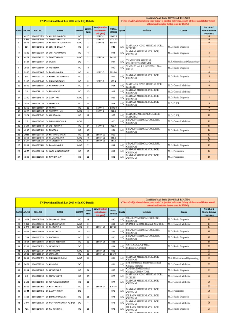 TN Rank List 2019 - With AIQ R1 Allotment Details PDF | PDF | Doctor Of ...
