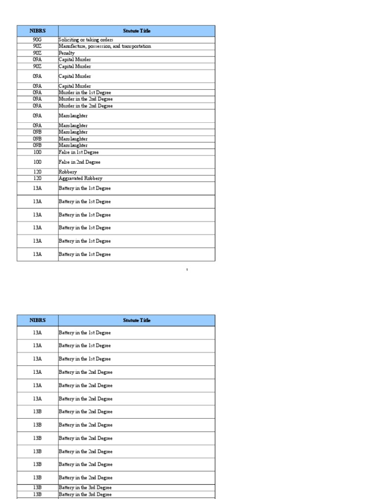 Statutes NIBRS Codes | PDF | Theft | Battery (Crime)