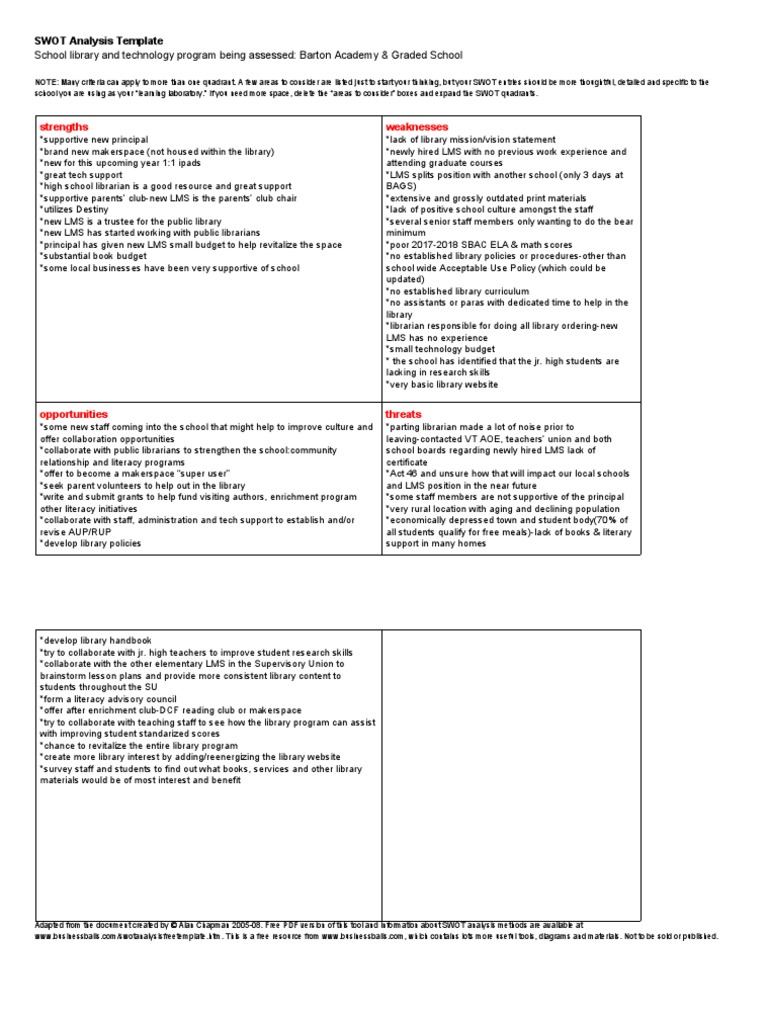 LM 5010 Swot Analysis of Bags | PDF | School Library | Libraries