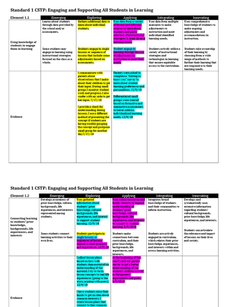CSTP 1 Medina 5 | Download Free PDF | Reading Comprehension | Critical ...
