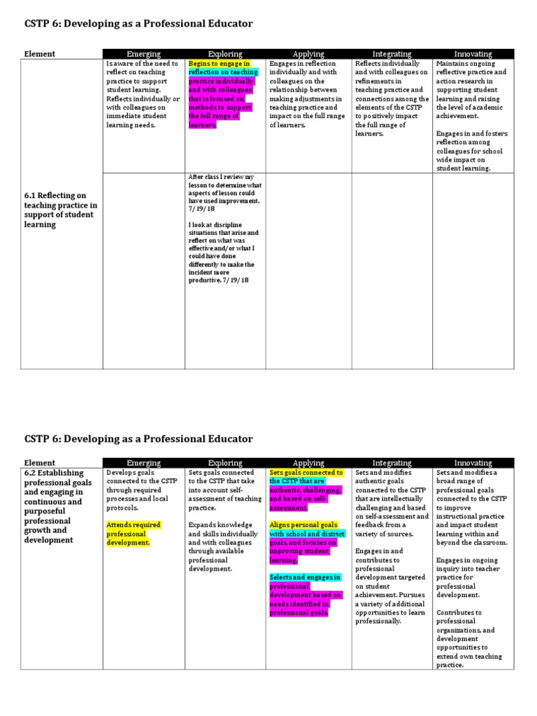 CSTP 6 Medina 5 | PDF | Teachers | Educational Assessment
