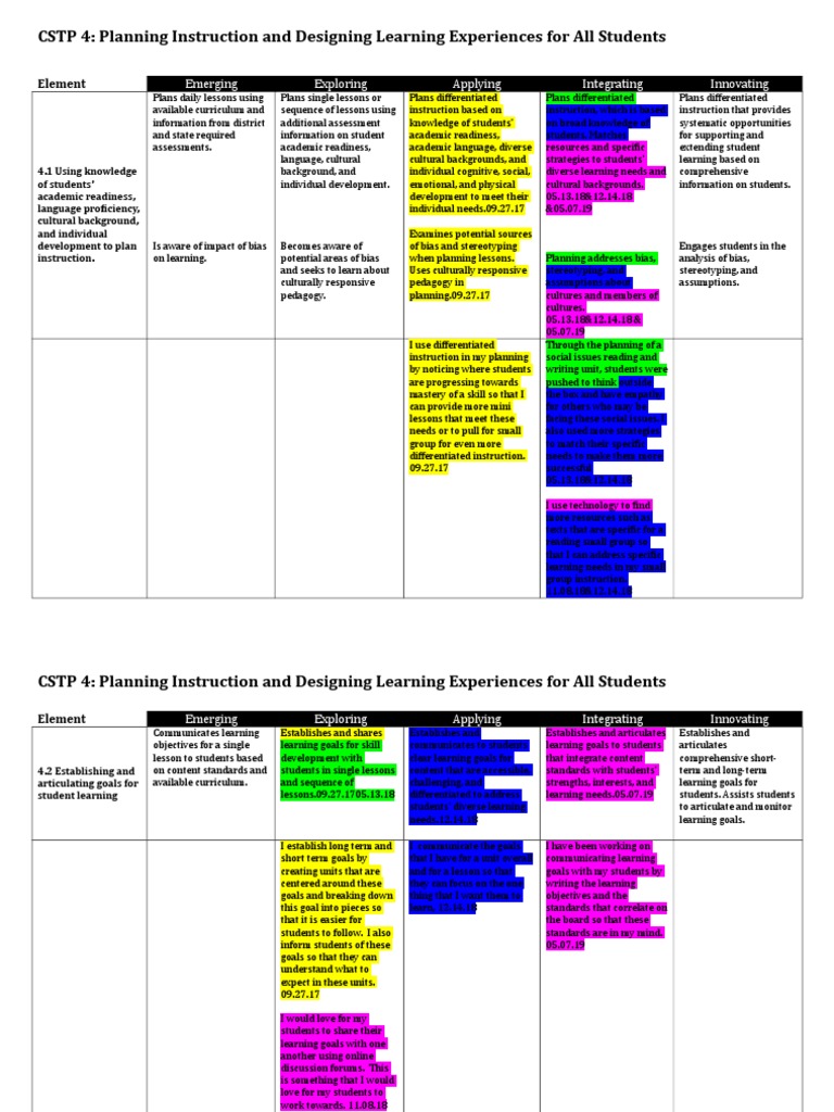 CSTP 4 Gonzalez 05 | PDF | Curriculum | Pedagogy