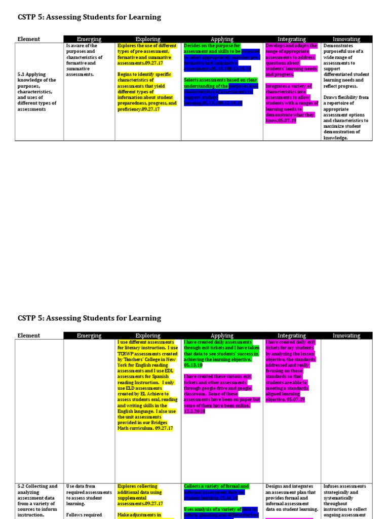 CSTP 5 Gonzalez 05 | PDF | Educational Assessment | Goal