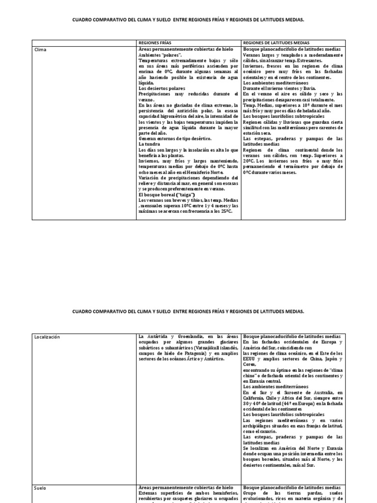 Regiones Frías | PDF | Clima | Desierto
