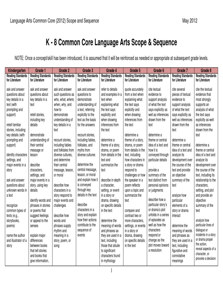 Language Arts 2012 Scope Sequence Common Core | PDF | Narrative | Narration