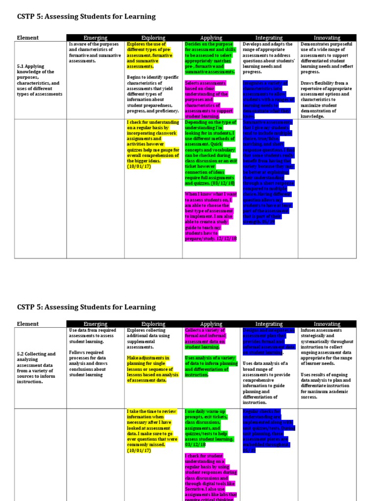 CSTP 5 Yu 12 | PDF | Differentiated Instruction | Educational Assessment