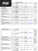 GOA Pharma Companies | PDF | Companies | Biotechnology