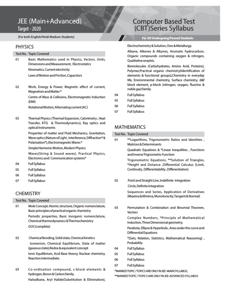 JEE (Main+Advanced) : Computer Based Test (CBT) Series Syllabus | PDF ...