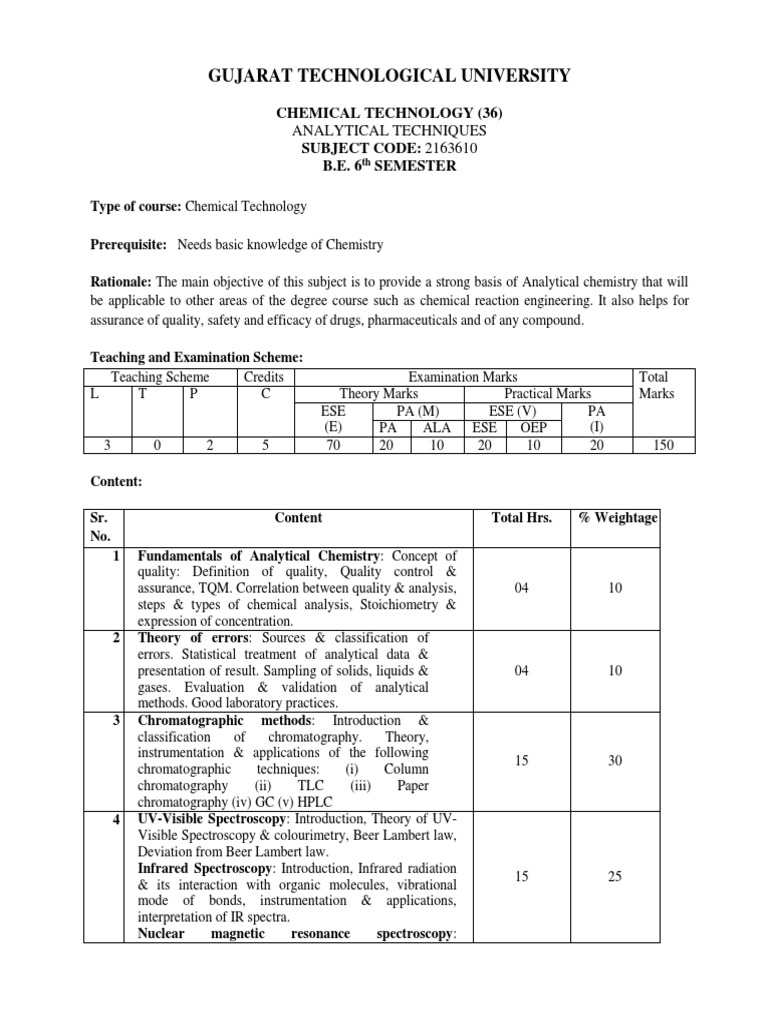 Gujarat Technological University: Chemical Technology (36) Subject Code ...