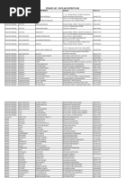 STD Codes List | PDF