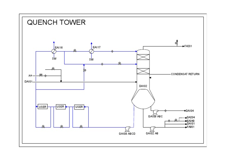 Quench Tower | PDF