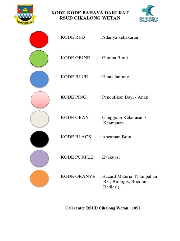 Kode Red | PDF