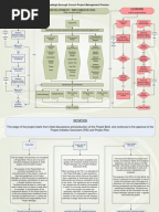 1-Rita Process Chart | Risk | Audit