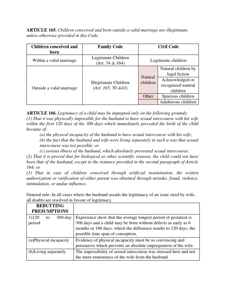 ARTICLE 165. Children Conceived and Born Outside A Valid Marriage Are ...
