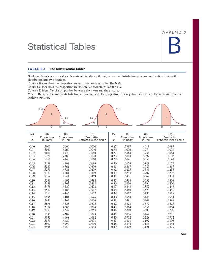 Tabel Z Scoreeee | PDF