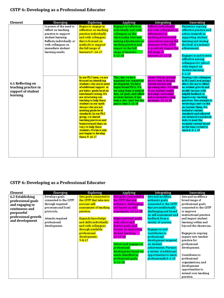 CSTP 6 Gablerrunnells 2018 | PDF | Collaboration | Teachers