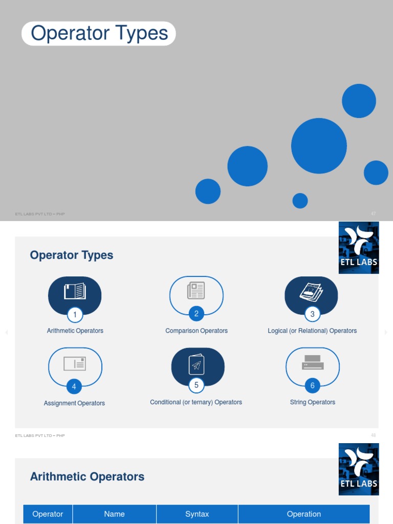 Operator Types: Etl Labs PVT LTD - PHP | PDF | Discrete Mathematics ...