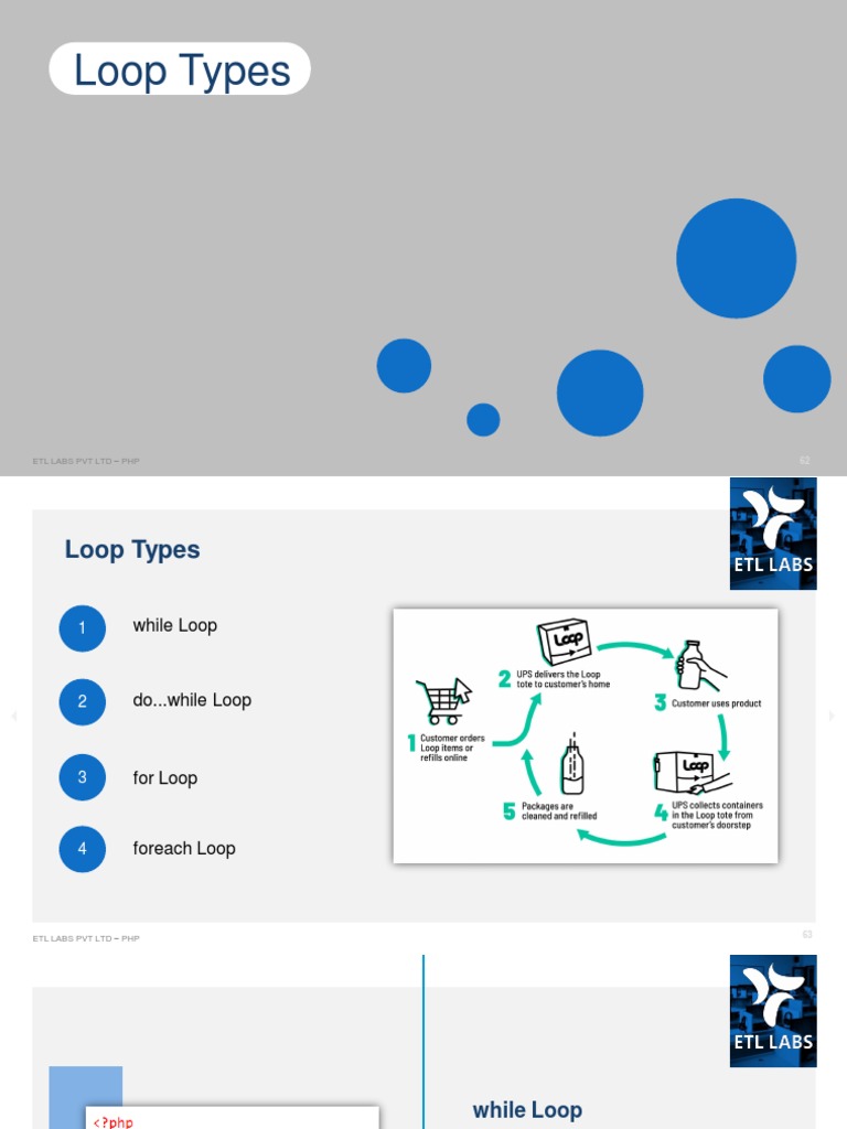 Loop Types: Etl Labs PVT LTD - PHP | PDF