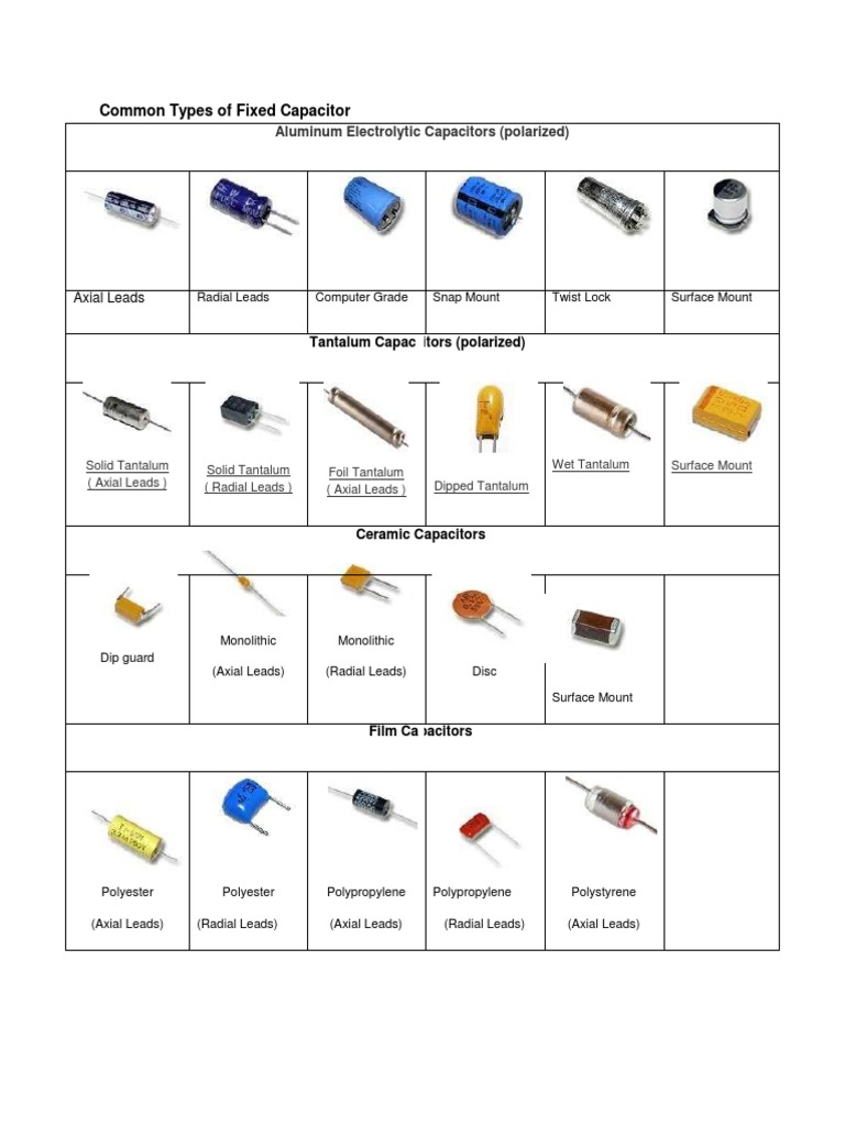 Common Types of Fixed Capacitor - Oct9 | PDF | Home & Garden