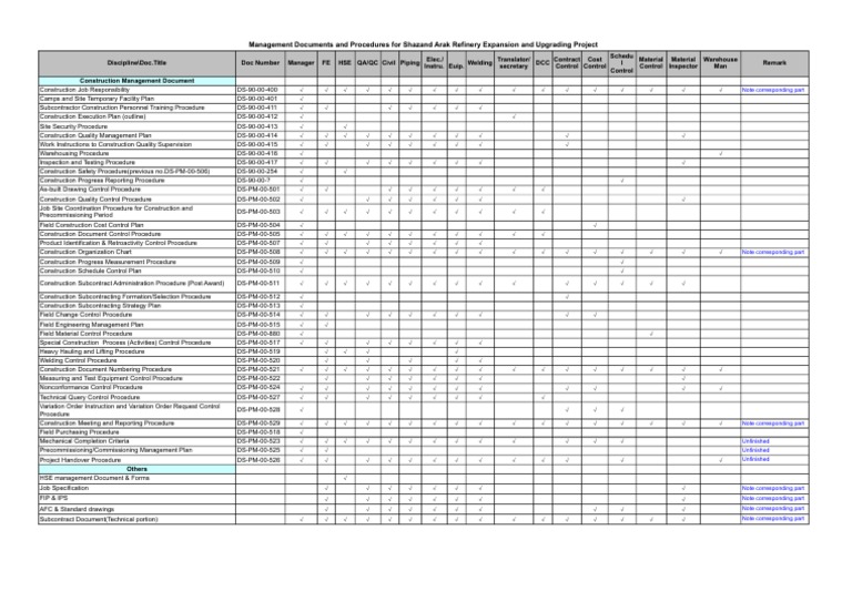 Documents Distributing Matrix For Management Training | PDF | Business ...