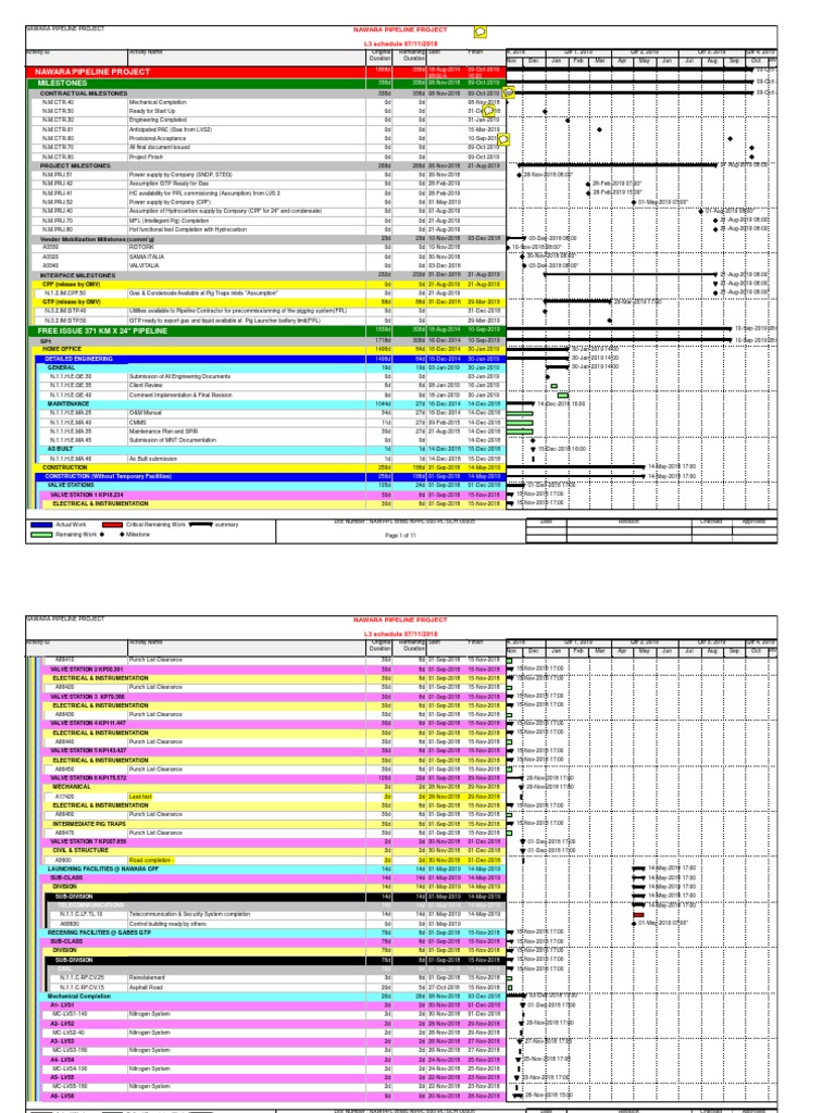 Nawara Pipeline Project Nawara Pipeline Project: Milestones Milestones ...