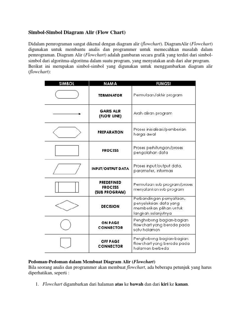 Simbol Flowchart | PDF | Bisnis | Komputer