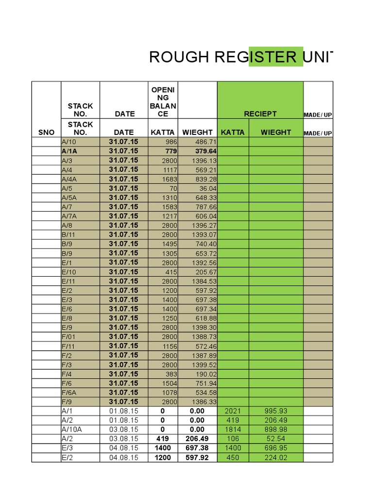 Rough Register Unit-1 W.E.F. 01.08.2015 | PDF | Business Documents ...