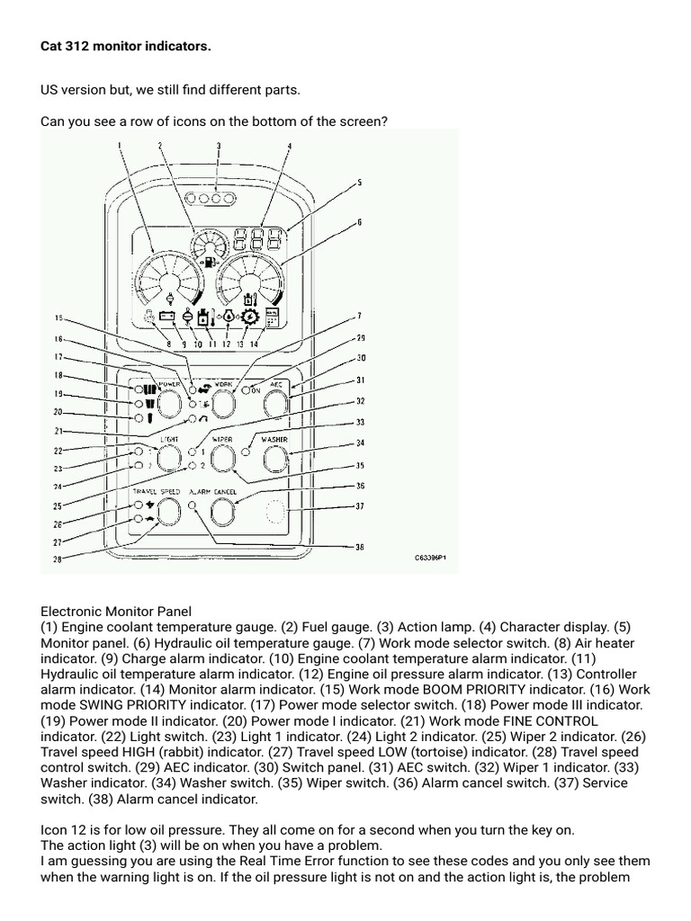 Understanding the Monitor Panel Indicators on a Cat 312 Excavator | PDF ...