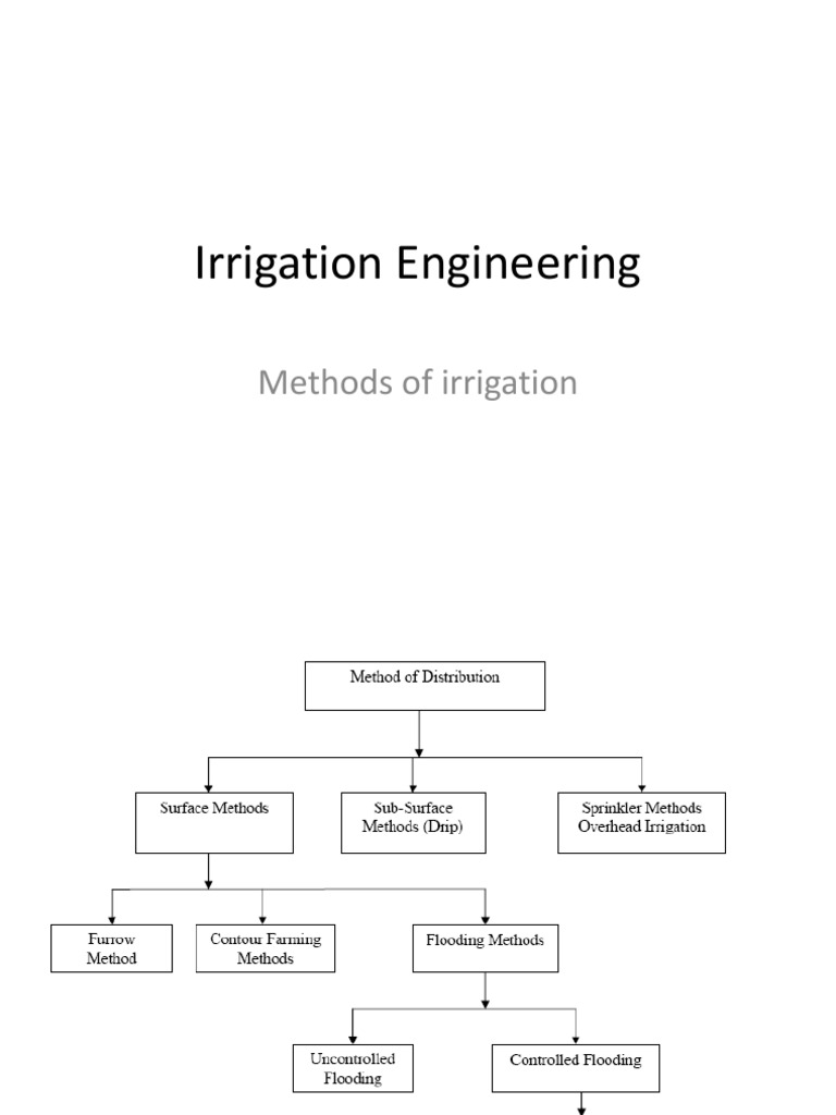 3 Methods of Irrigation | PDF | Irrigation | Fire Sprinkler System