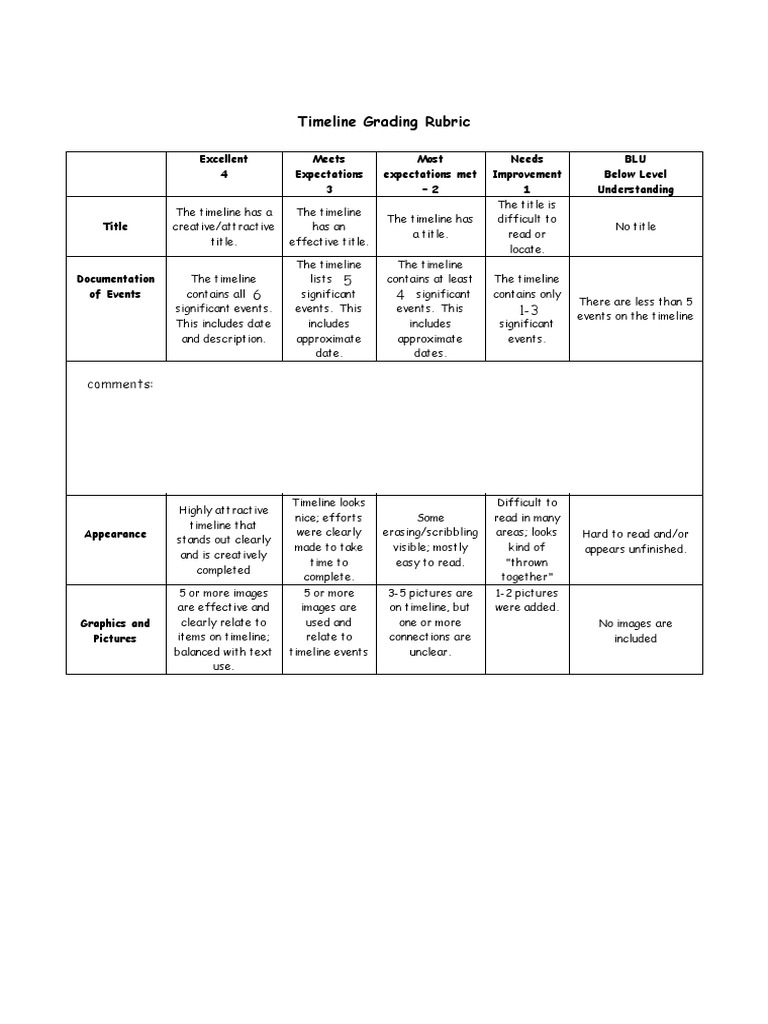 Timeline Project Grading Rubric | PDF | Rubric (Academic) | Cognition
