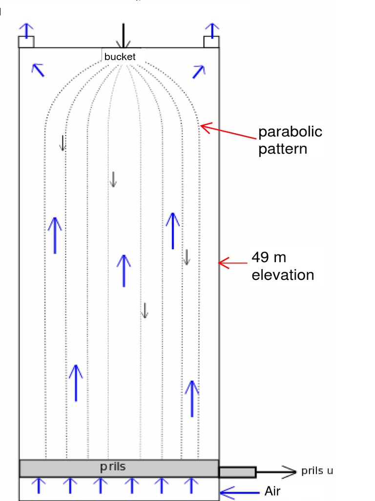 Parabolic Pattern 1 | PDF