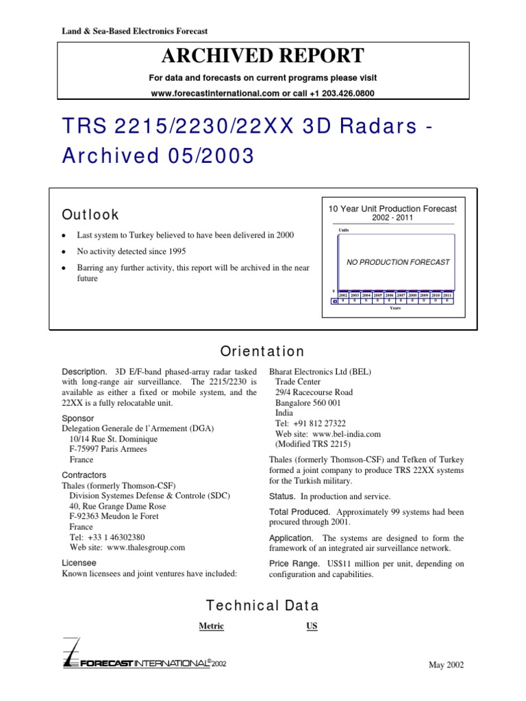 TRS 2215 | PDF | Radar | Gulf War