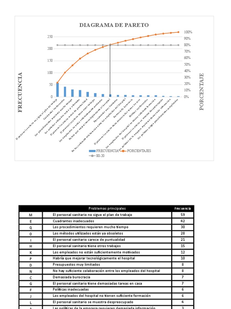 Diagrama de Pareto