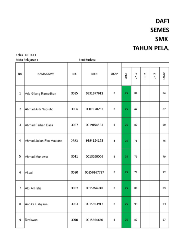 Daftar Nilai Seni Budaya X Dan XII ALL1 | PDF