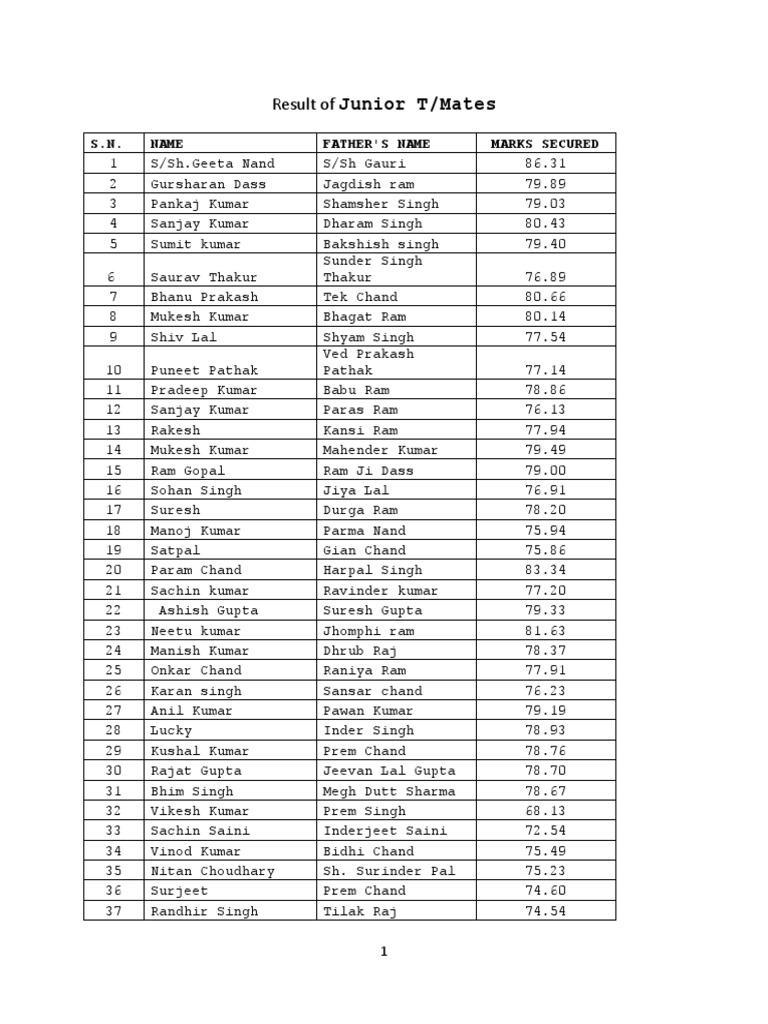 HPSEB JR T Mate Result PDF | PDF | Bollywood | Sikhism