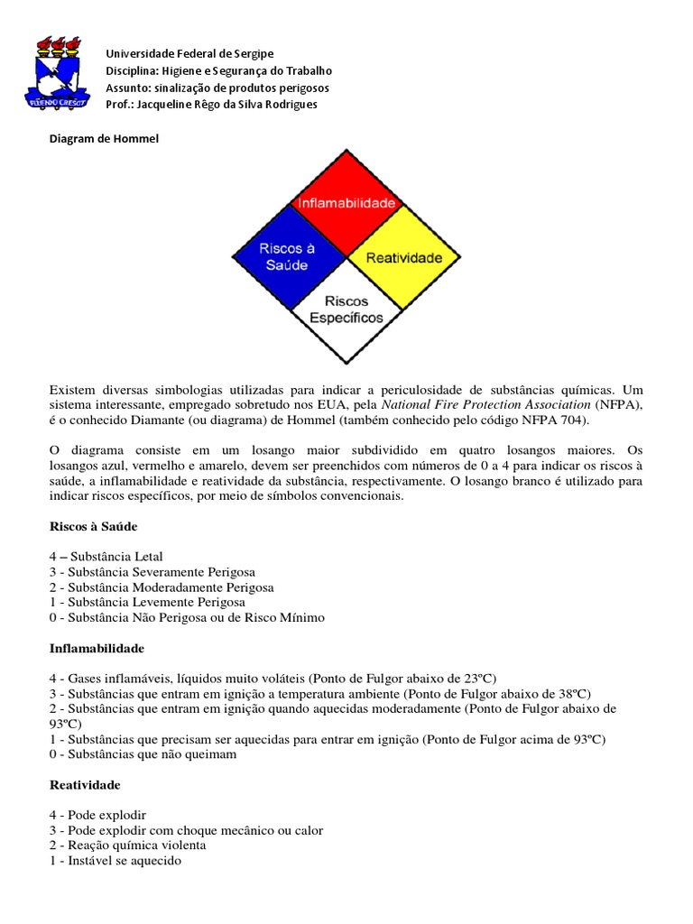 Diagrama de Hommel | PDF
