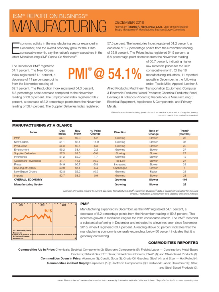 ISM Report Dec 2018 | PDF | Economies | Business