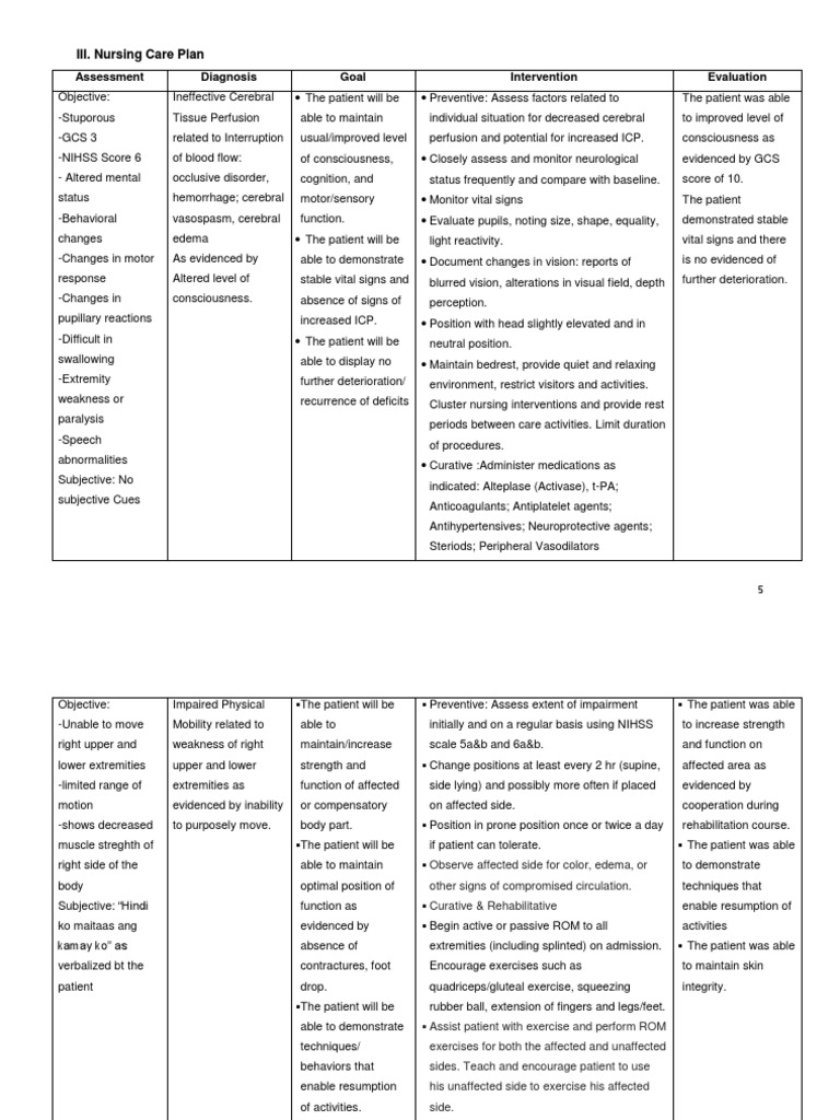 NCP Stroke | PDF | Stroke | Balance (Ability)