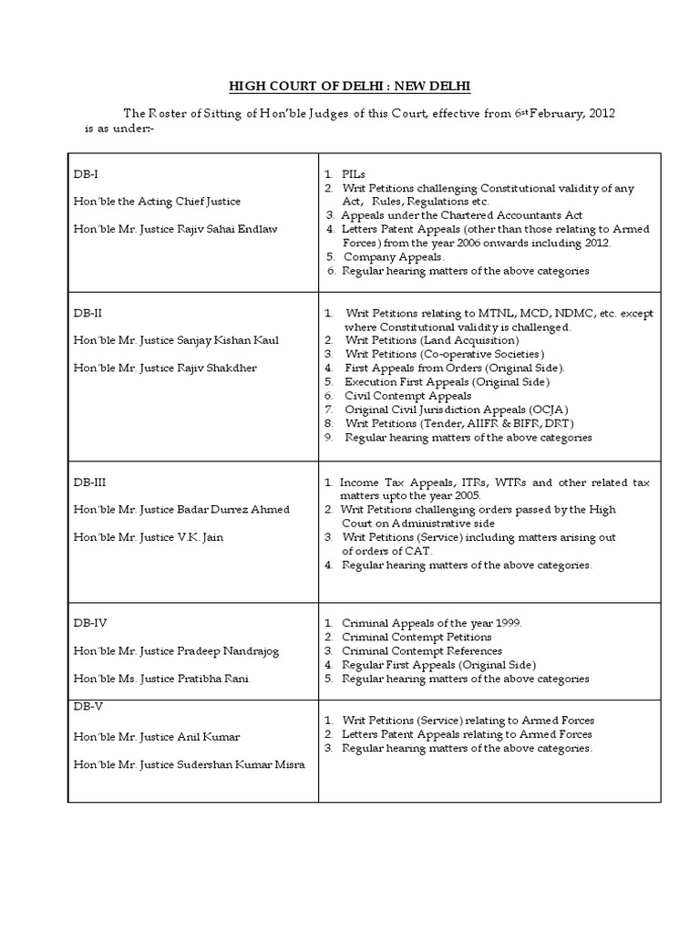 The Roster of Sitting of Hon'ble Judges of This Court, Effective From 6 ...